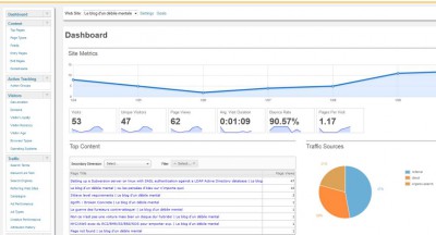 AWStats, Google Analytics, Open Web Analytics and Piwik – my personal ...